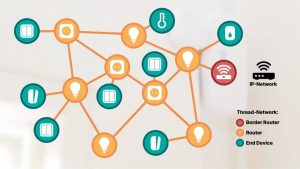 What is a Thread Border Router? | Know-how | matter-smarthome