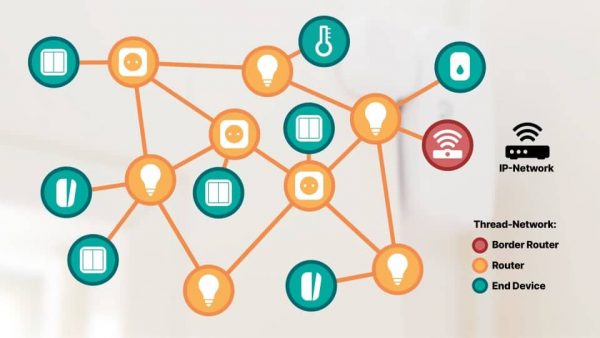 What is a Thread Border Router? | Know-how | matter-smarthome