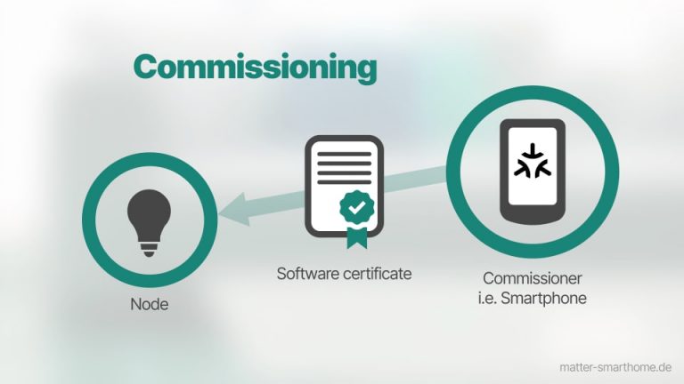 What is a Matter Fabric? | Know-how | matter-smarthome