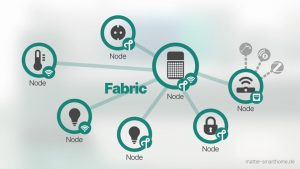 Ein Smarthome mit Matter einrichten – Schritt für Schritt | matter ...