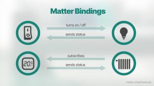 What is a Matter Binding? | Know-how | matter-smarthome