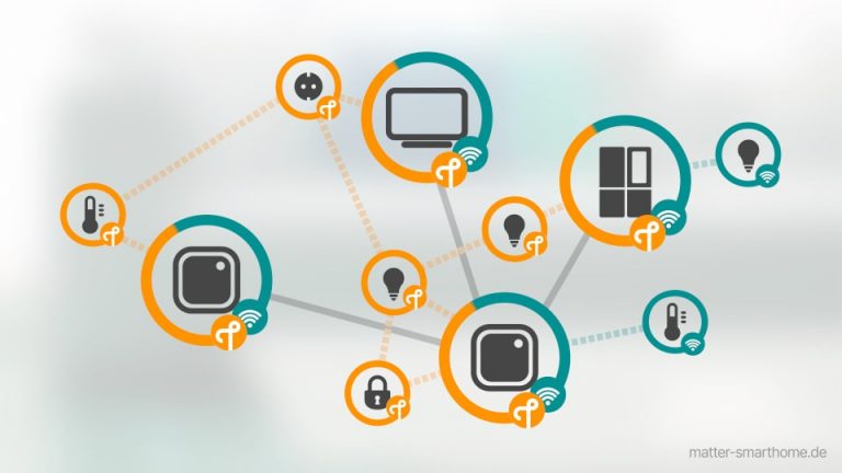 SmartThings und sein Multi-Hub-Netzwerk | Produkte | matter-smarthome