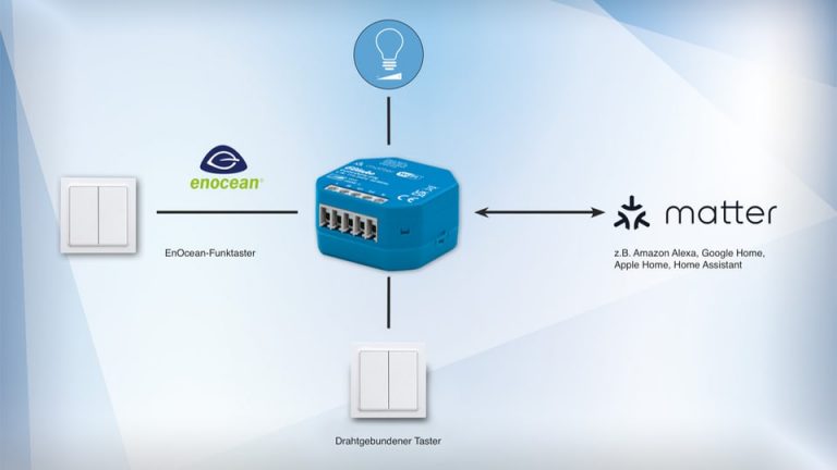 Eltako verheiratet Matter mit EnOcean – in Aktoren | Produkte | matter-smarthome