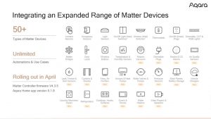 Aqara Expands its Matter Features | Products | matter-smarthome