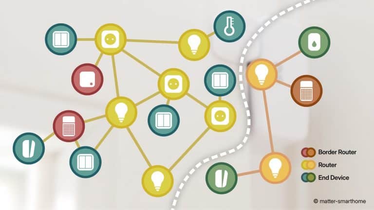 10 Tips for a Stable Thread Network | Practice | matter-smarthome
