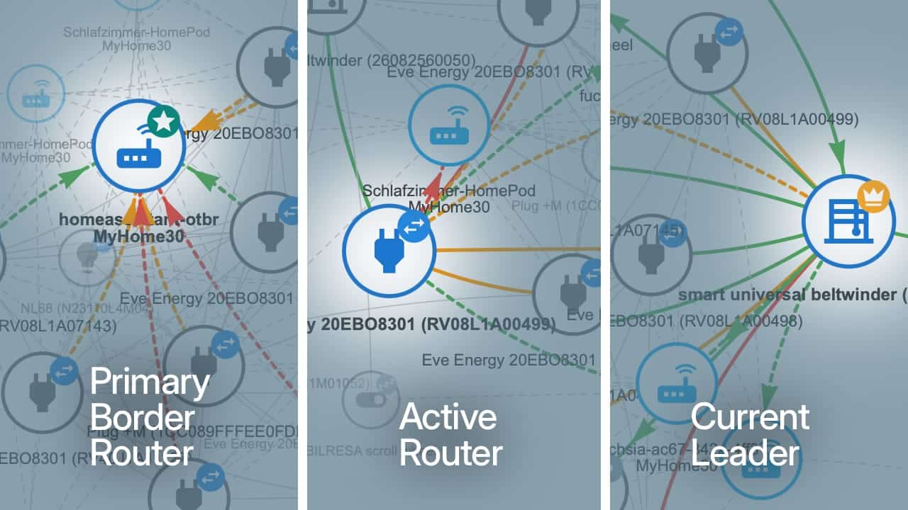 Home Assistant’s New Matter Server Is a Game-Changer | Products ...